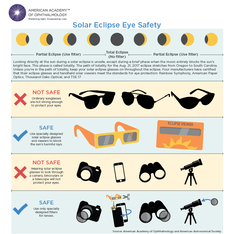 5 Tips For Safely Viewing The Great American Solar Eclipse Texas